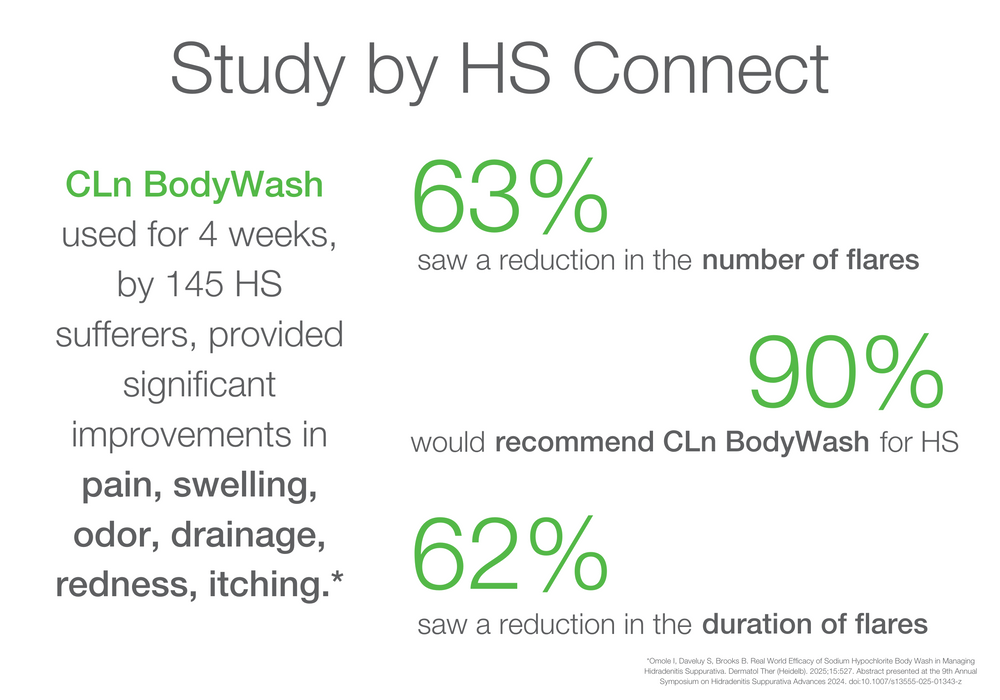 HS (Hidradenitis Suppurativa) – CLn Skin Care